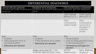 Thoracic outlet syndrome/ TOS | PPT
