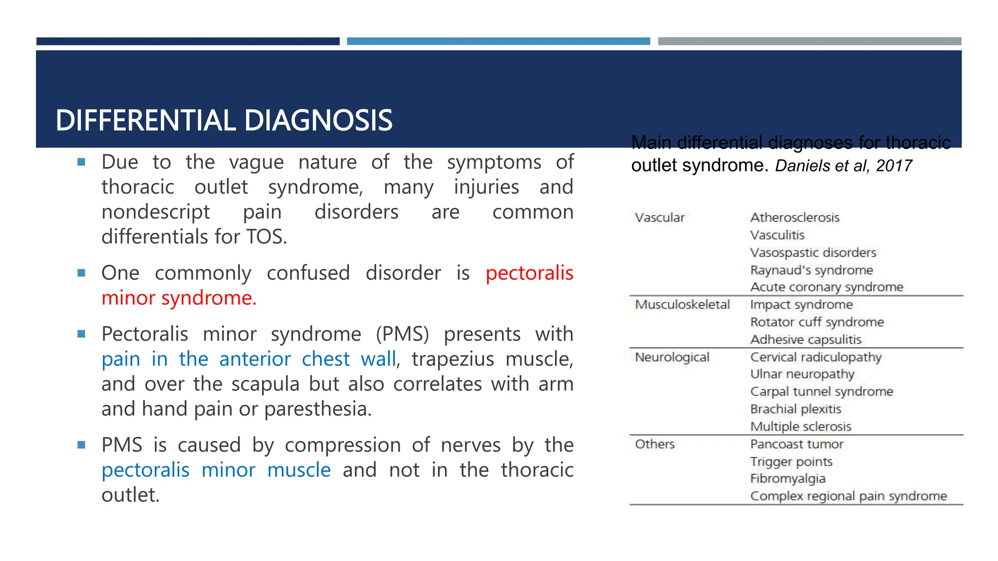 Thoracic Outlet Syndrome.pptx
