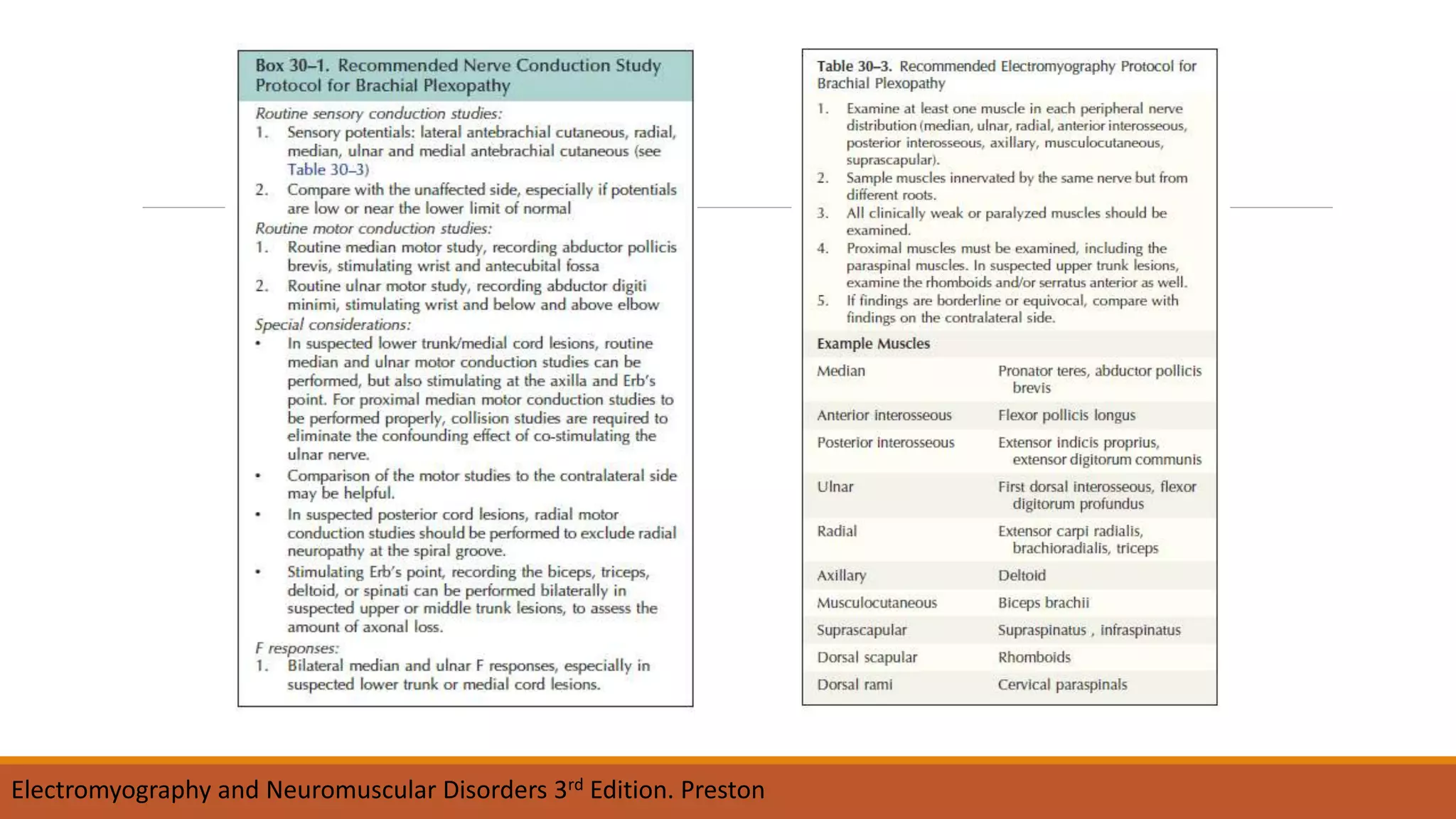 Thoracic Outlet Syndrome; Focus on Electrodiagnostic Studies | PPT
