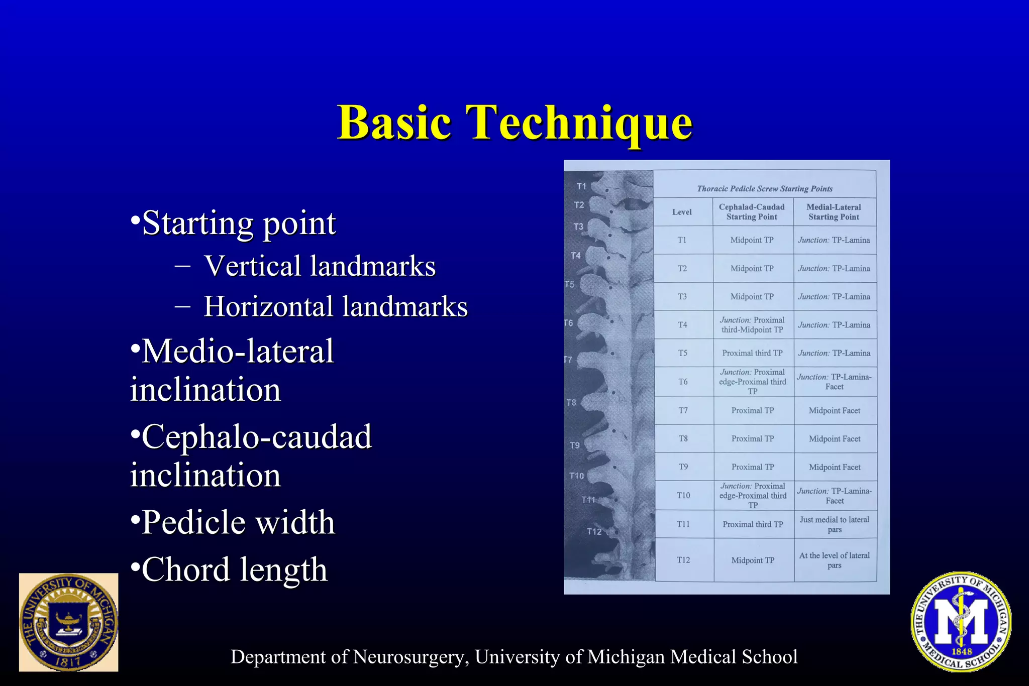 Thoracic pedicle screws | PPT