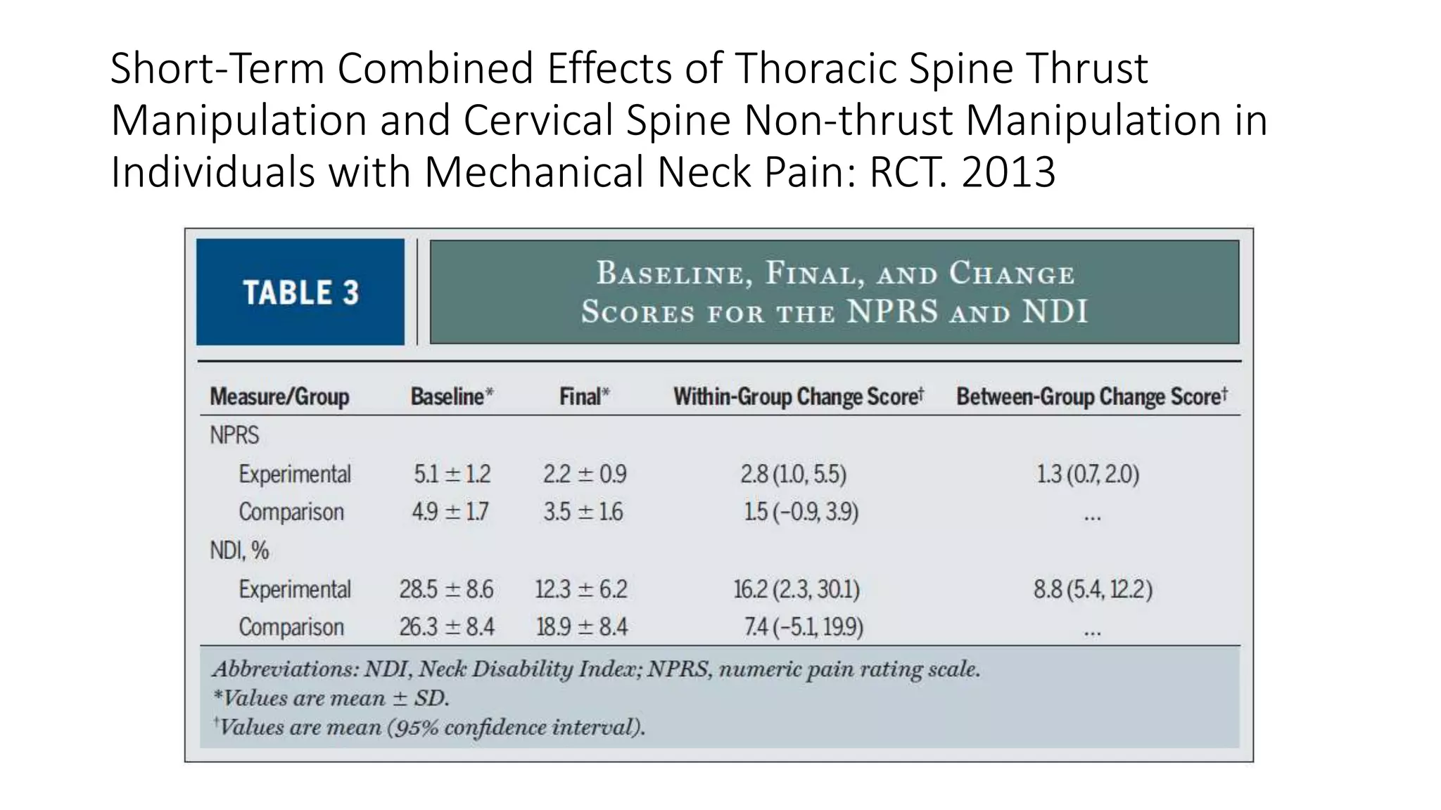 Thoracic spine manipulation | PPTX