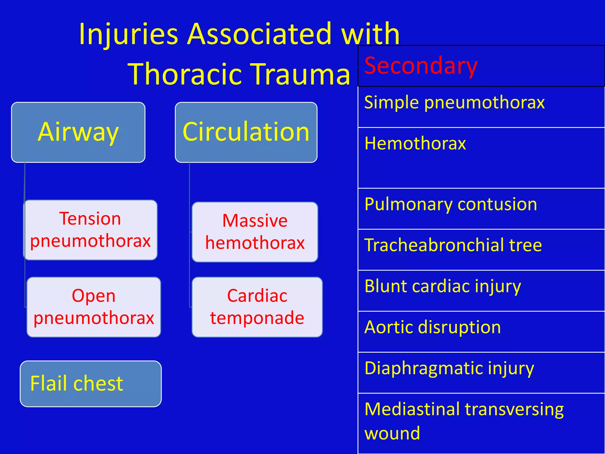 Thoracic trauma and pain management | PPTX | Death, Injury, or Military ...