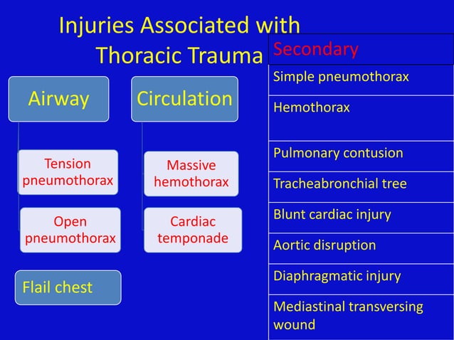 Thoracic trauma and pain management | PPT