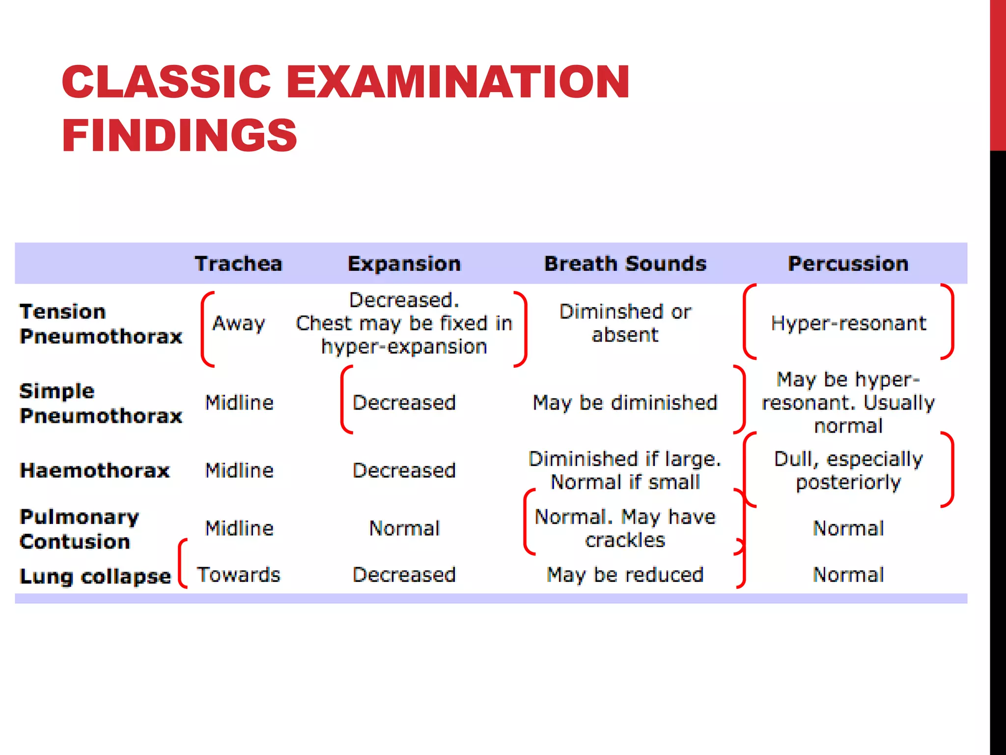 Thoracic trauma presentation | PPTX