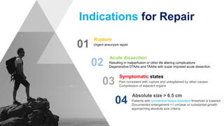 Thoraco Abdominal Aortic Aneurysm technique for present ok.pptx