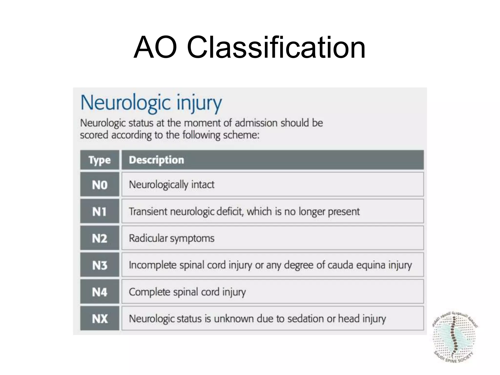 Thoracolumbar-spine-fracture-.ppt