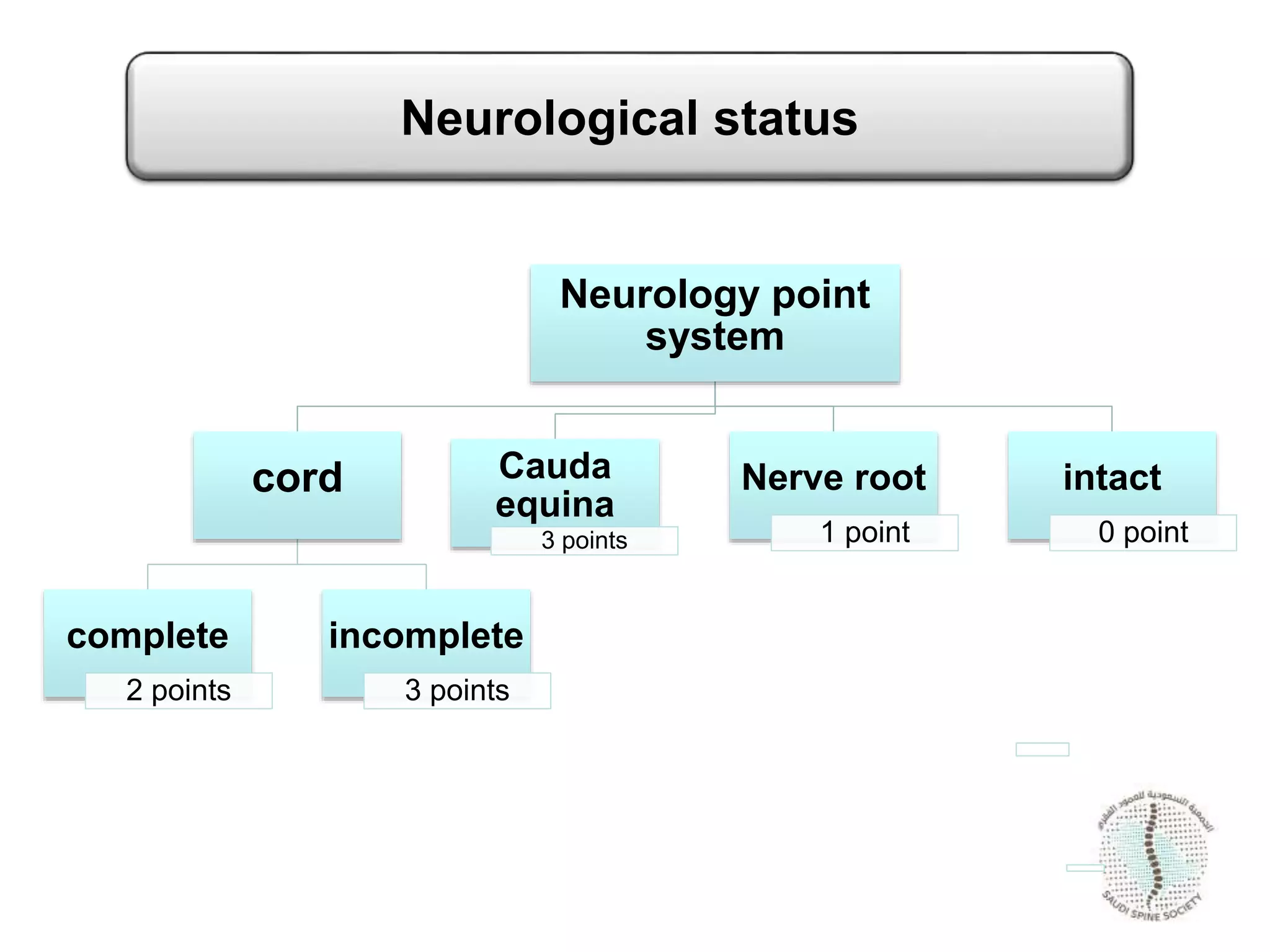 Thoracolumbar-spine-fracture-.ppt