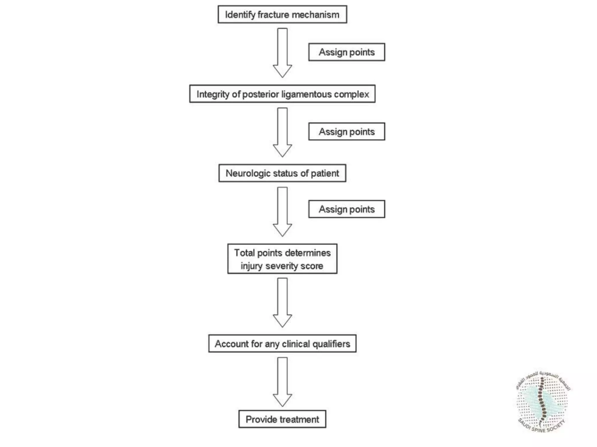 Thoracolumbar-spine-fracture-.ppt