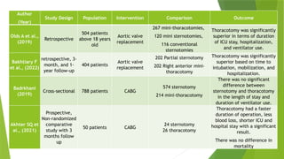 Thoracotomy and Sternotomy in Cardiac Surgery.pptx