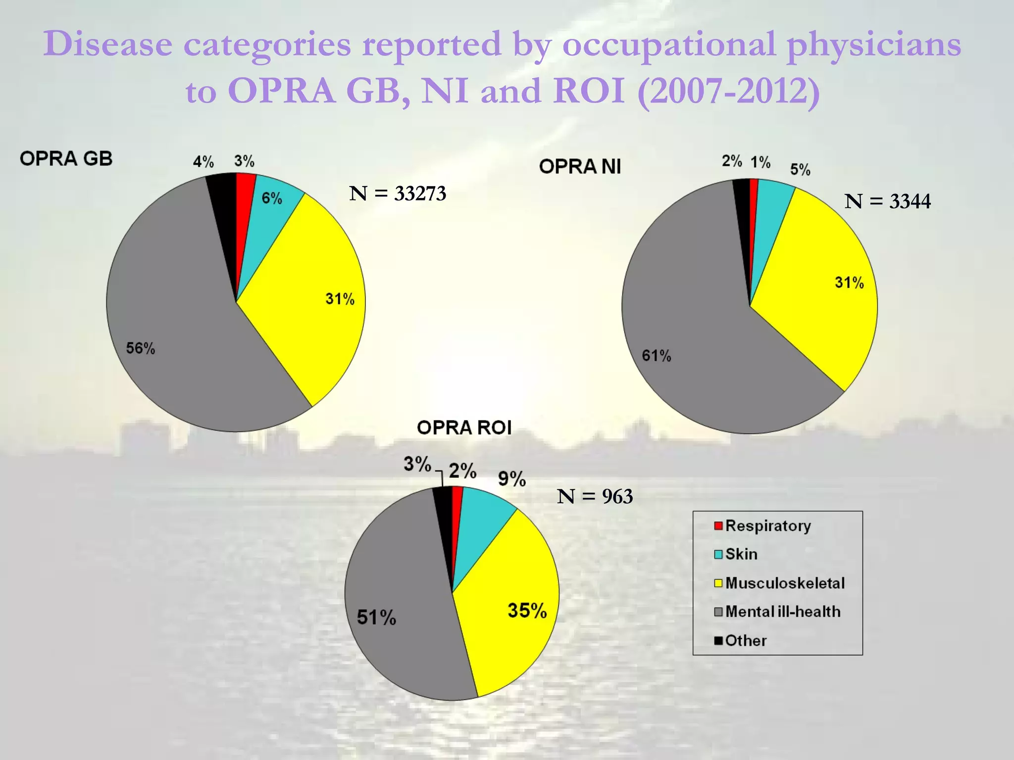 Thor and occupational disease lfom course 1.02.14.r1