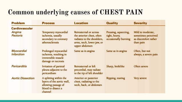 Physical Examination of Thorax | PPT