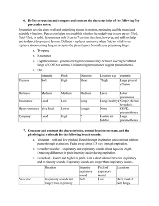 Thorax and lungs | PAGES