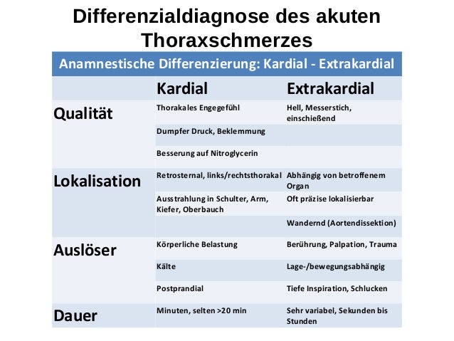 Thoraxschmerz