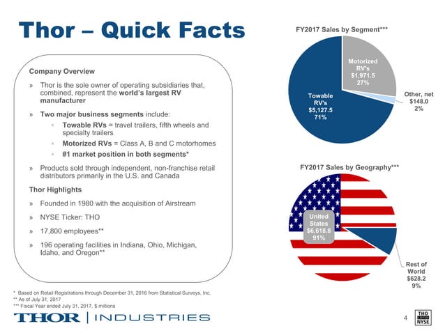 Thor basics presentation fy18 q2 final v2 | PPT