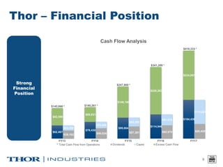 Thor basics presentation fy18 q2 final v2 | PPT