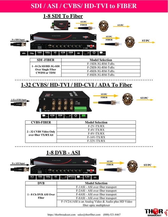 Thor Broadcast & Thor Fiber Short Form Catalog | PDF