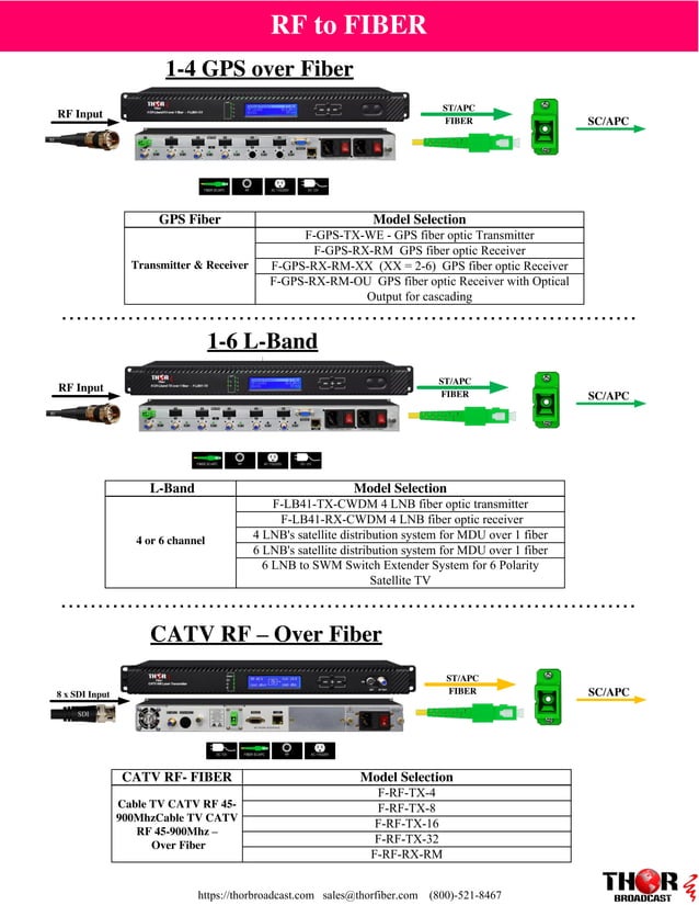 Thor Broadcast & Thor Fiber Short Form Catalog | PDF