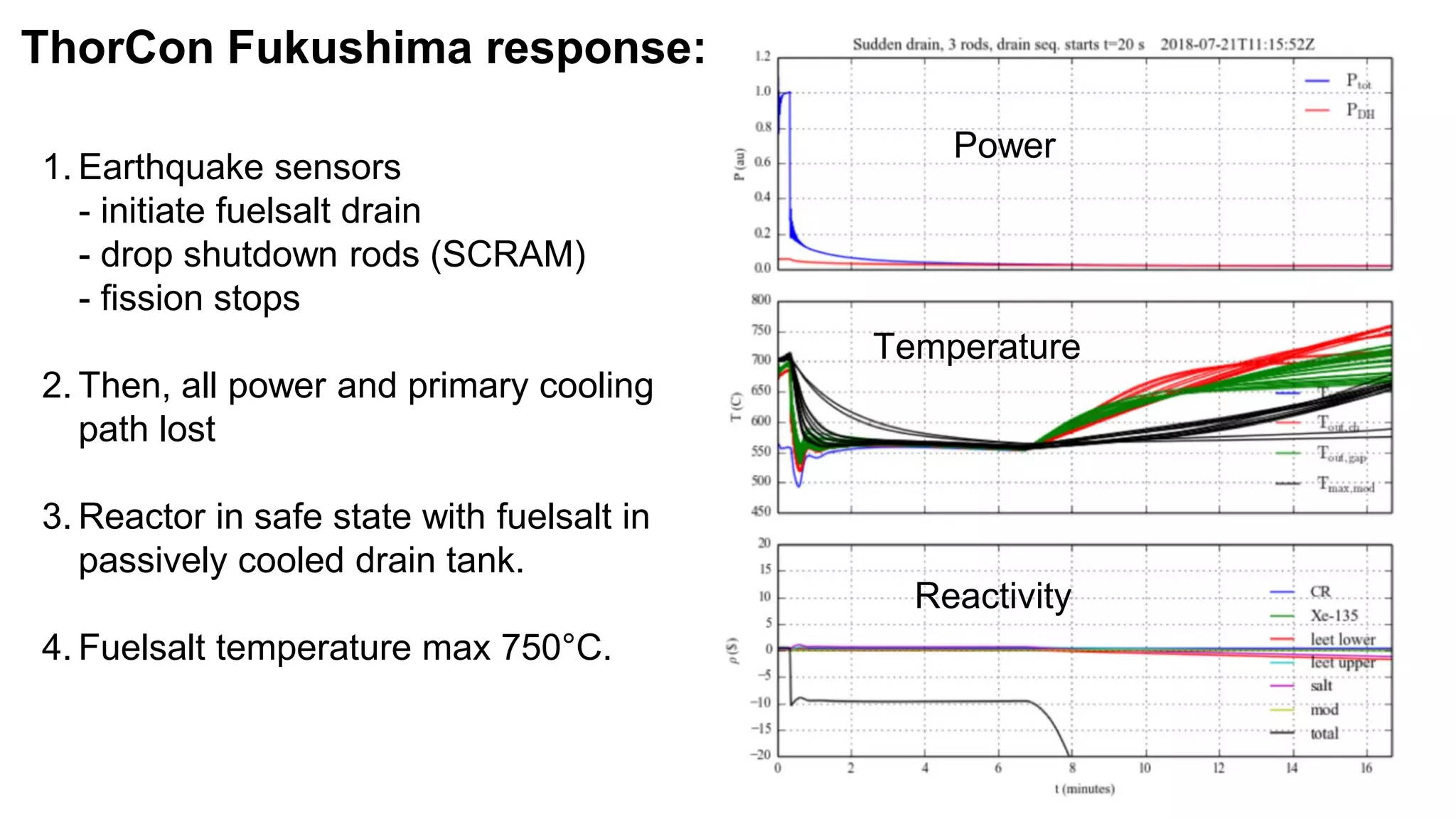 ThorCon CEO Explain Design [ICENES 2019] | PDF