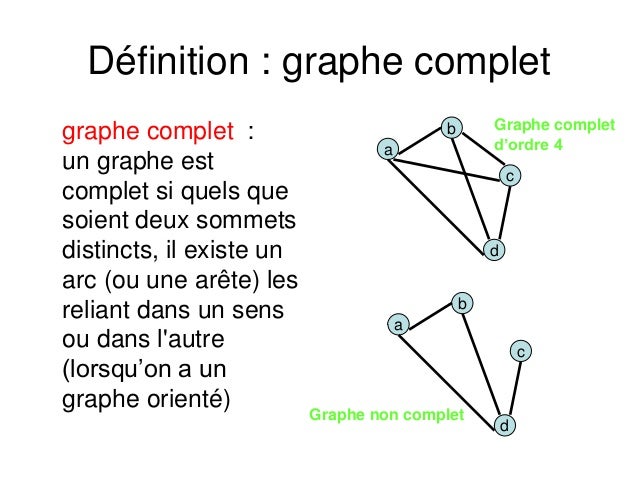 Théorie de graphe
