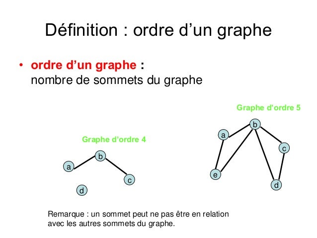 Théorie de graphe