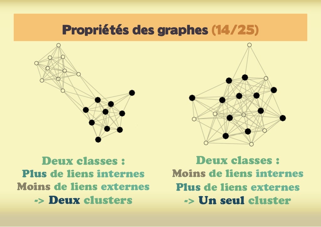 Théorie Des Graphes