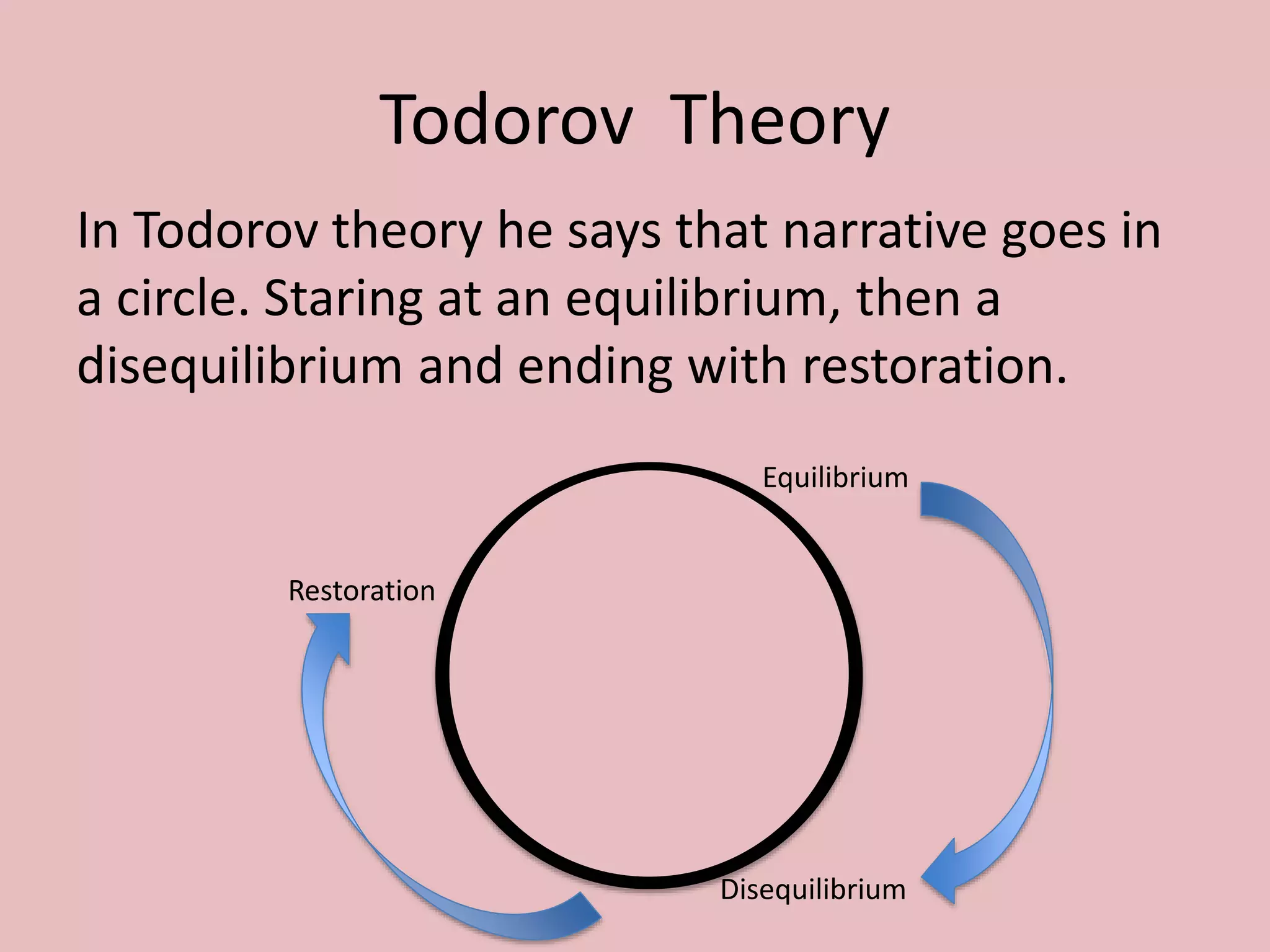 Narrative theories | PPTX