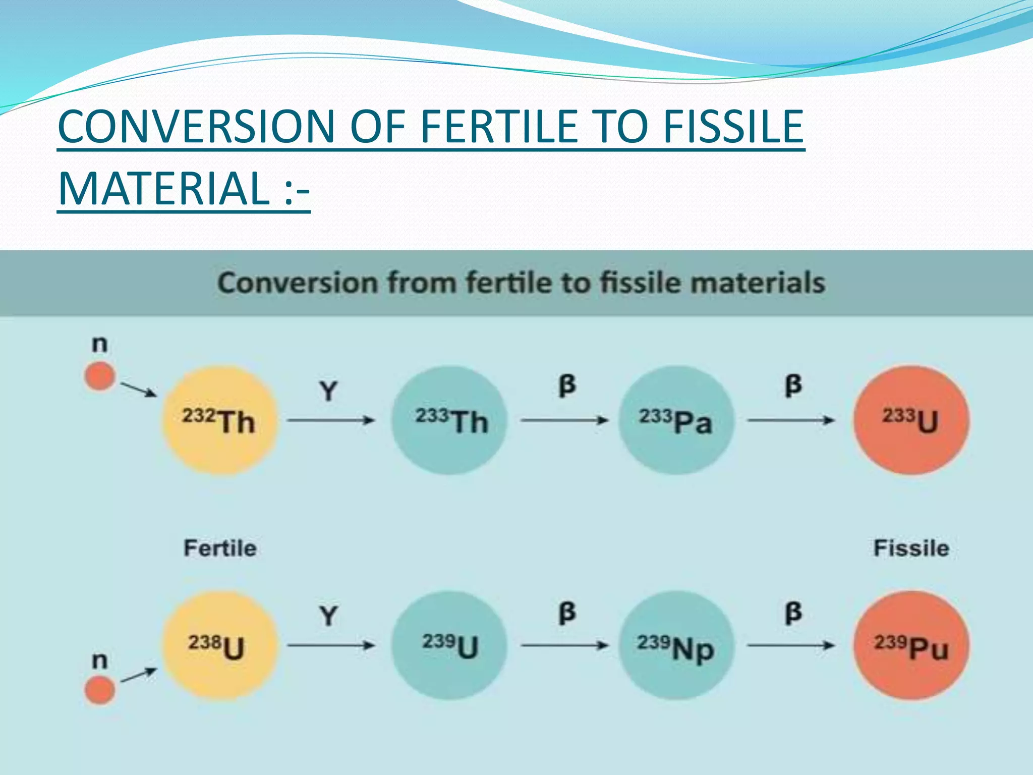 Thorium as a fuel for next generation nuclear | PPTX