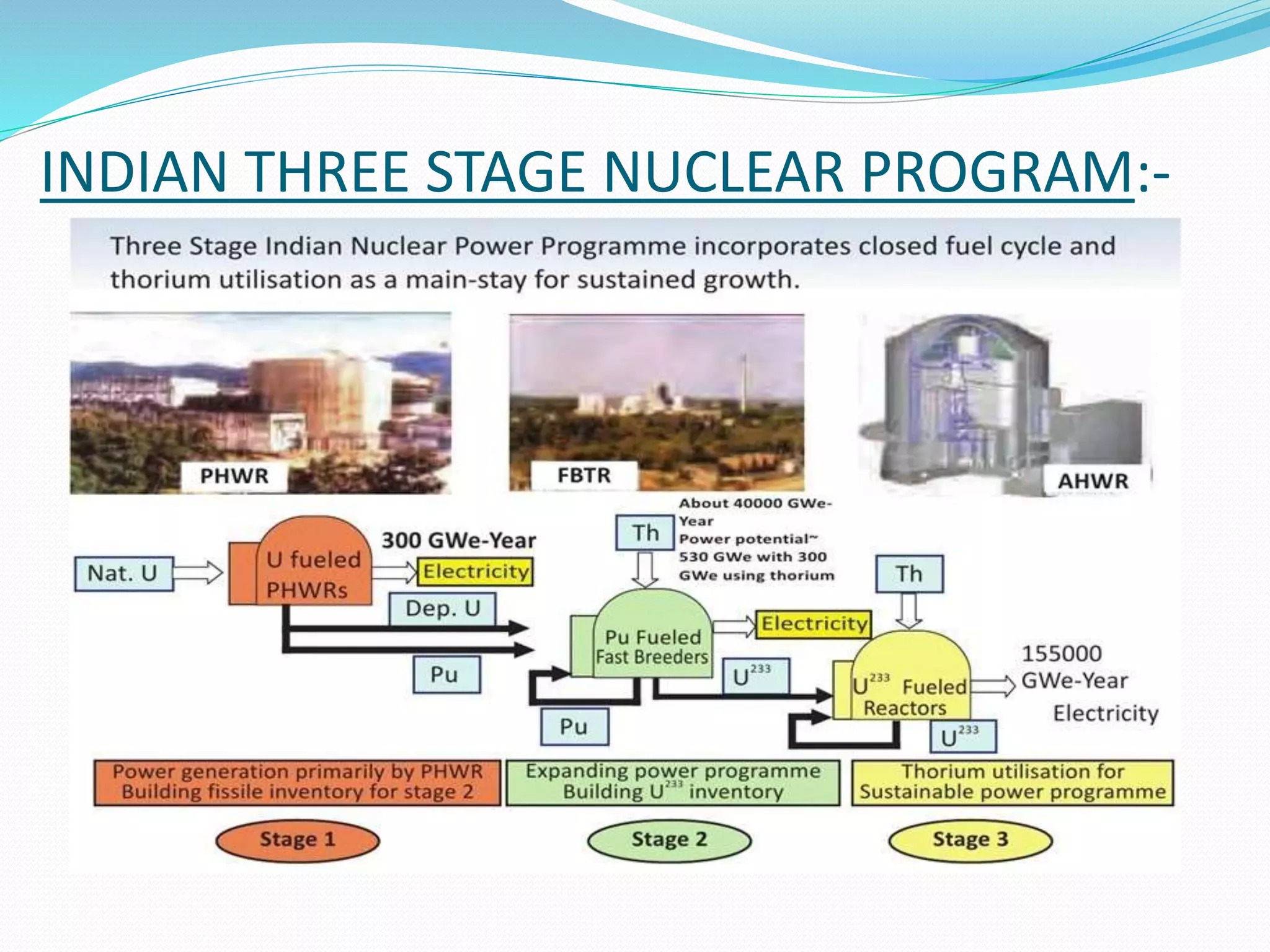 Thorium as a fuel for next generation nuclear | PPTX
