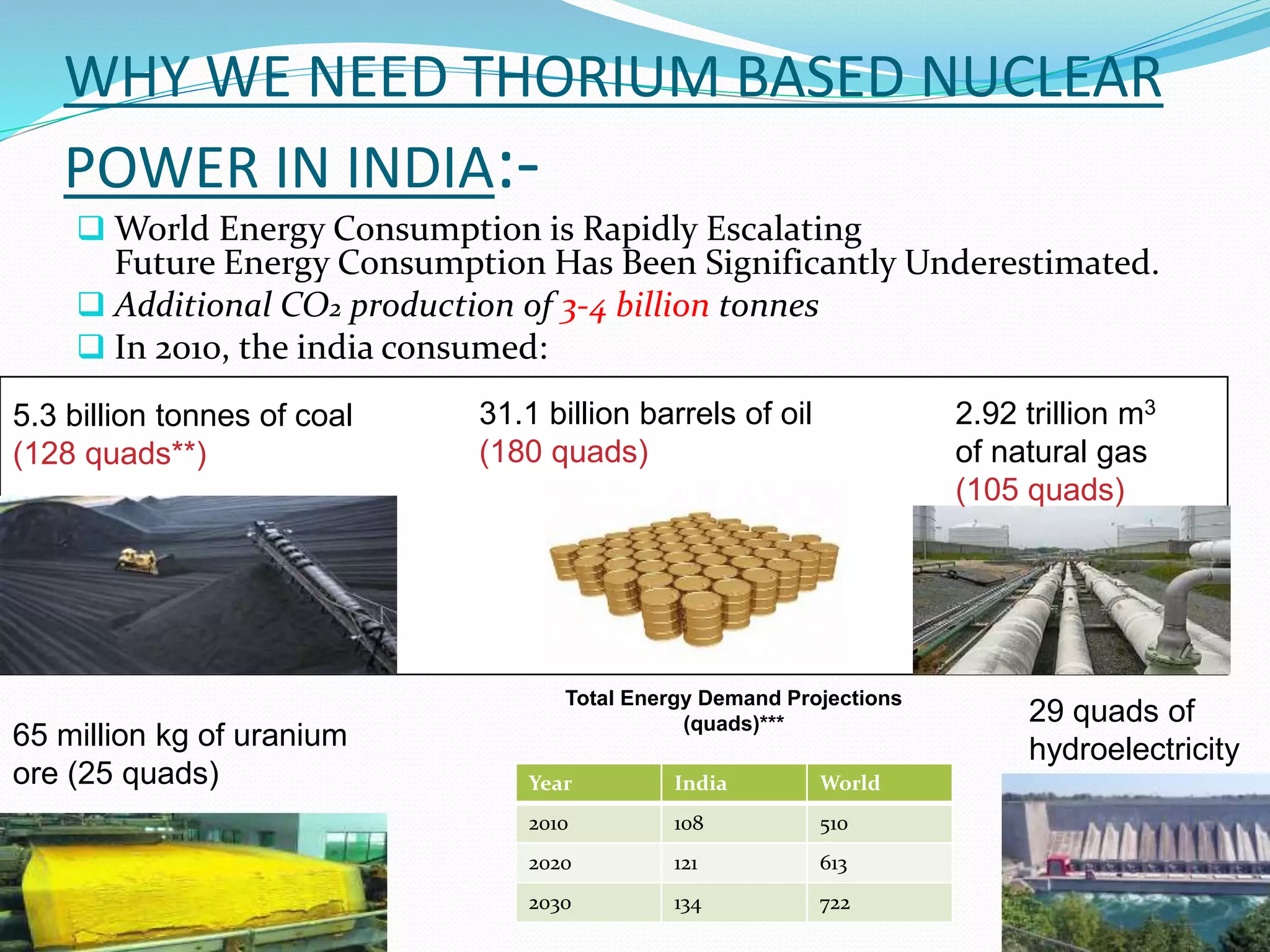 Thorium as a fuel for next generation nuclear | PPTX