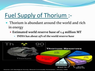 Thorium as a fuel for next generation nuclear | PPTX