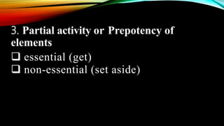 Thorndike's Connectionism Theory | PPTX