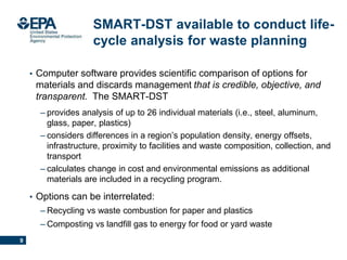 Waste Management Strategies | PPT