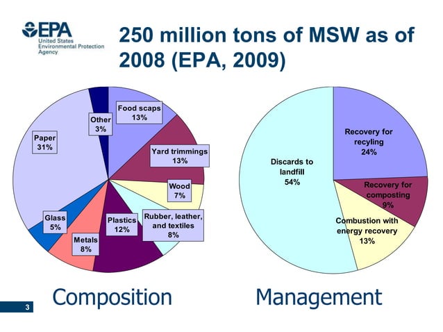 Waste Management Strategies | PPT | Environmental Services Industry ...