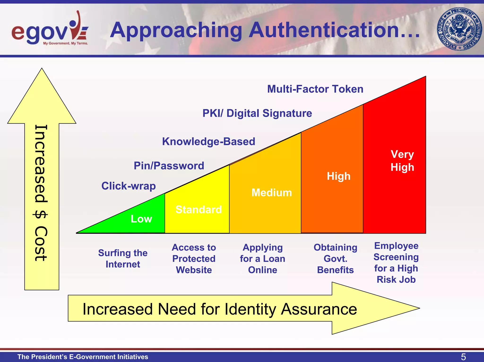 Thornton e authentication guidance | PDF | Internet Safety | Parenting
