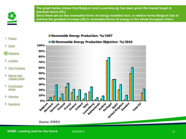 DEME, Dredging International | PPTX | Power and Energy Industry ...