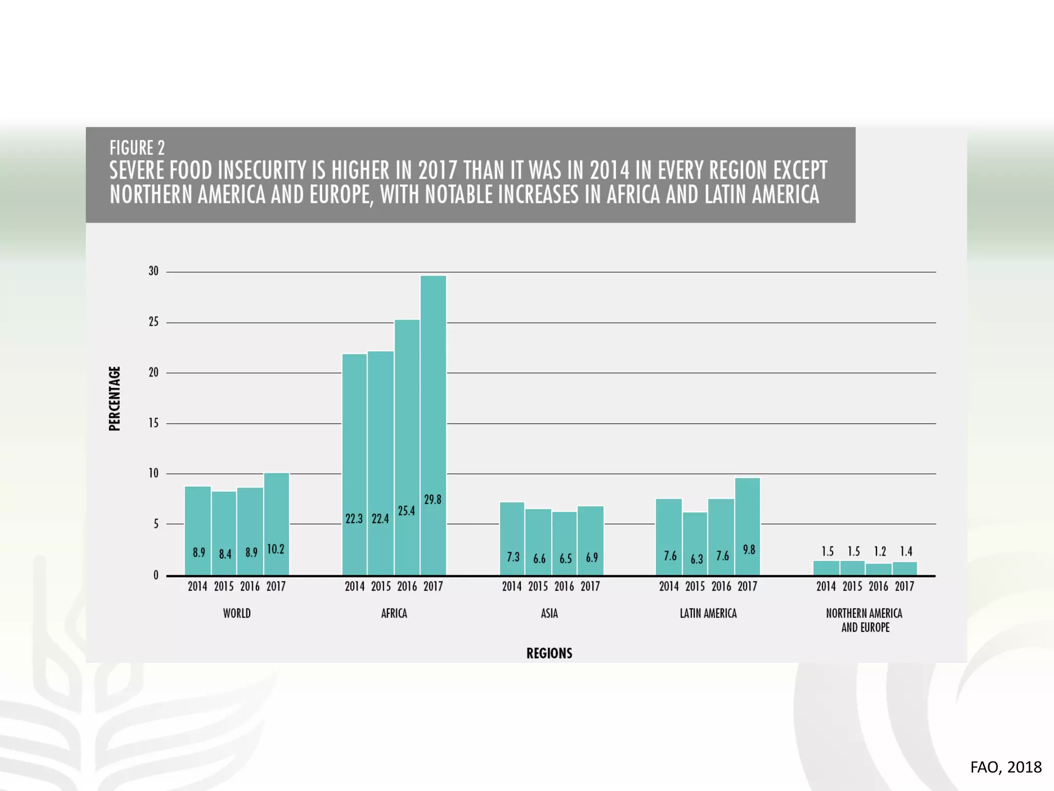 Transforming agri-food systems in lower- and middle-income countries to meet the SDGs | PDF