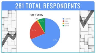 Surveying the State of Library Assessment | PPT