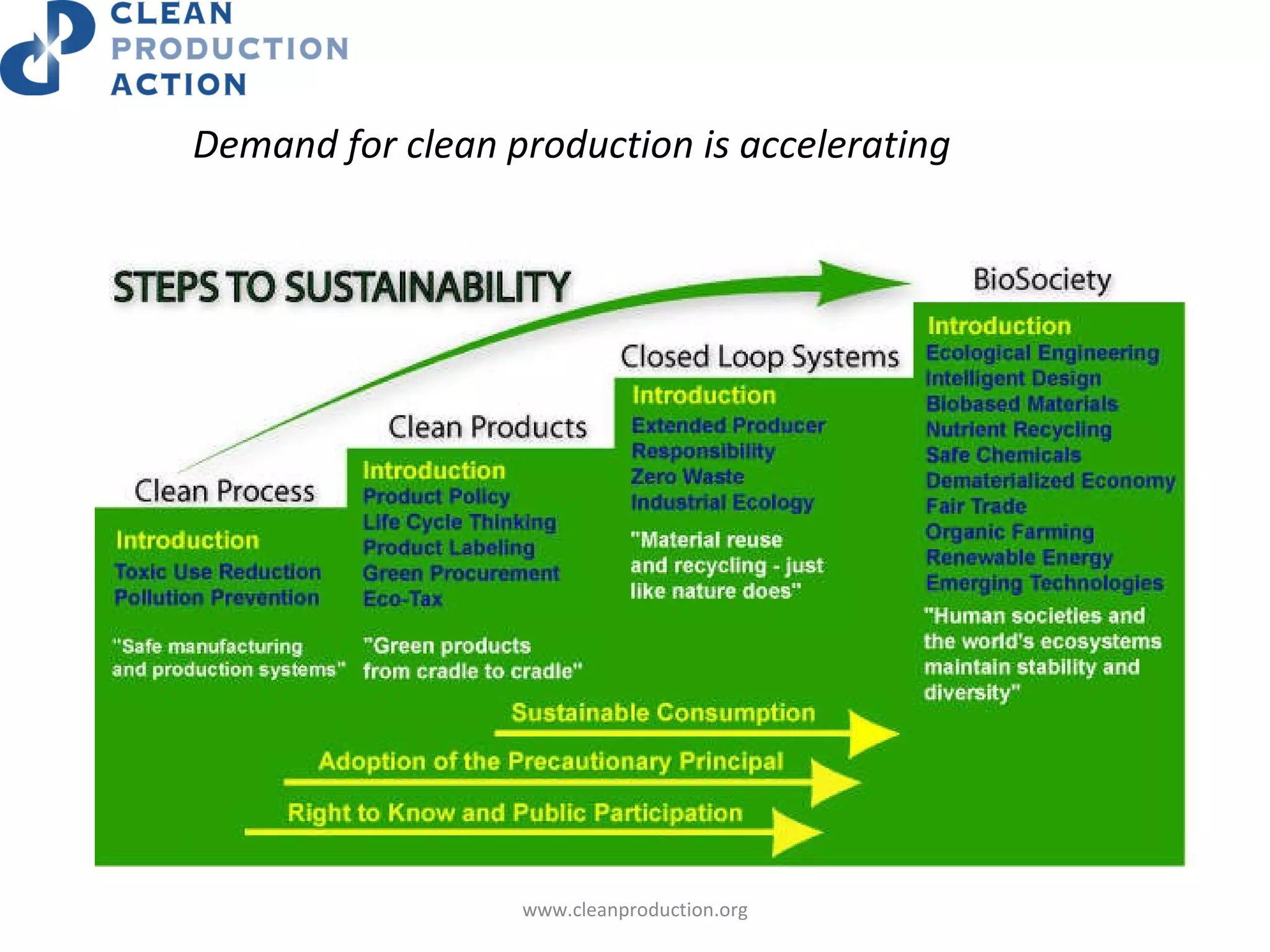 The international movement to Clean Production | PPT