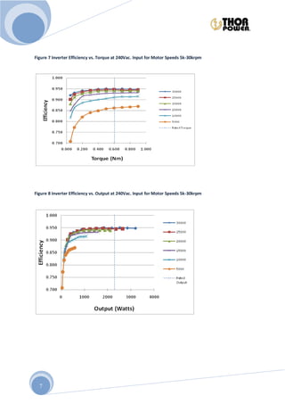 Thor power, technical summary, 1210 | PDF | Consumer Electronics ...