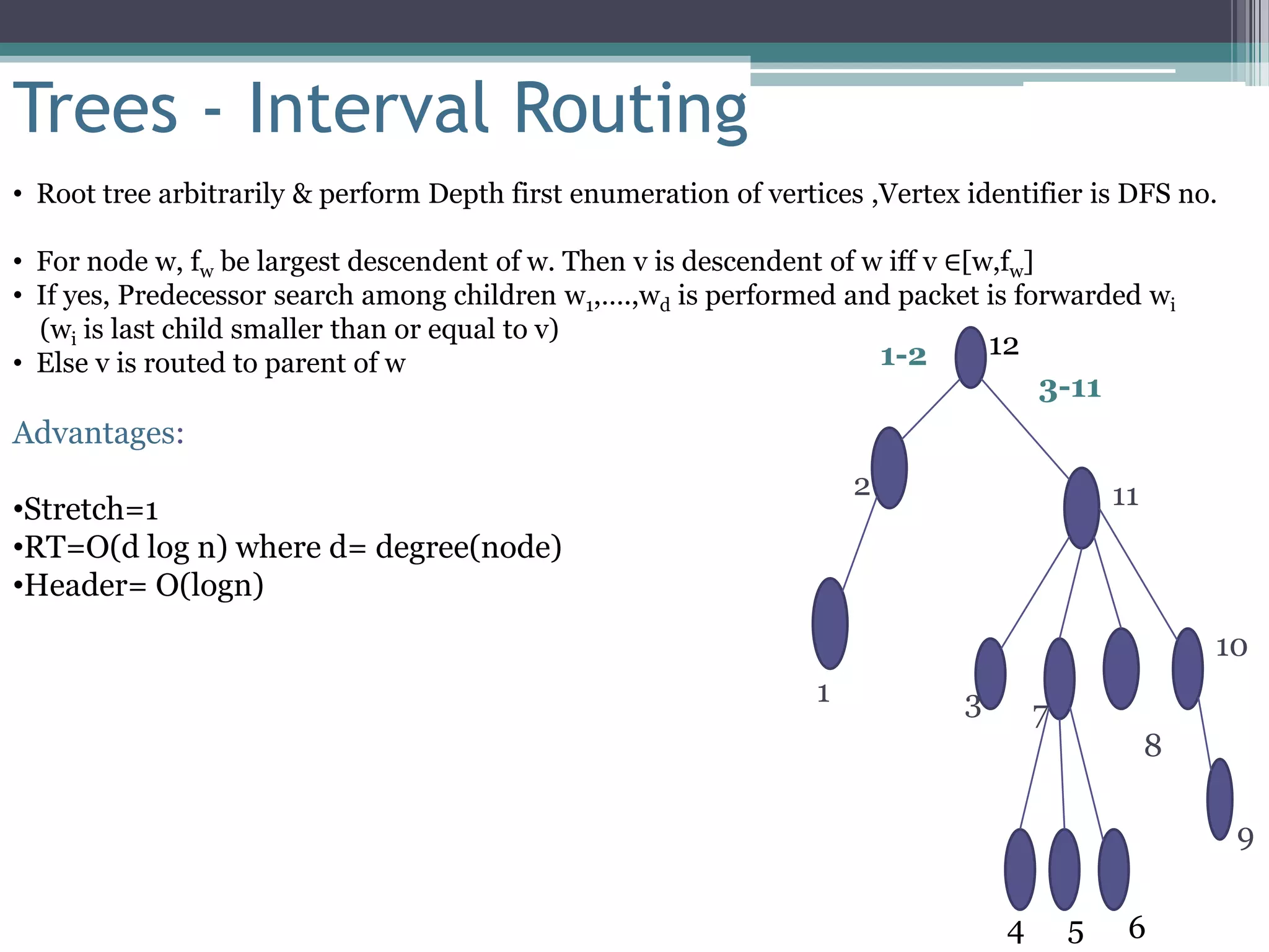 Thorup Zwick Compactrouting Scheme Ppt 