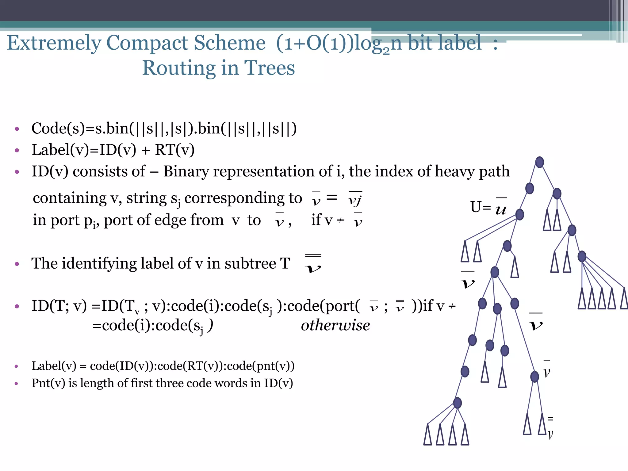 Thorup Zwick Compactrouting Scheme Ppt