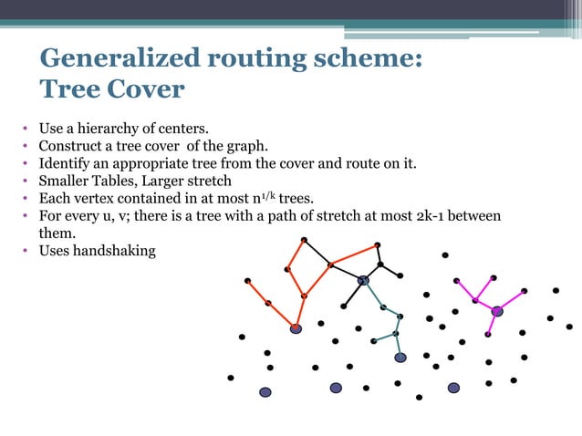Thorup Zwick Compactrouting Scheme Ppt