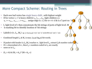 Thorup zwick compactrouting scheme | PPT