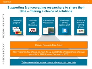 THOR Workshop - Data Publishing Elsevier | PPT