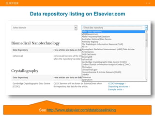 THOR Workshop - Data Publishing Elsevier | PPT