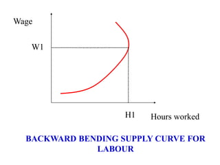 thory of labour supply Session 9.1.ppt