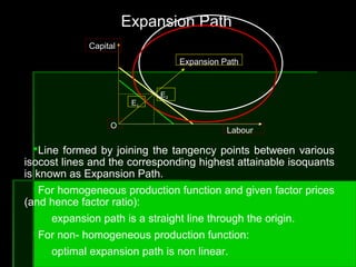 Thory of production | PPT
