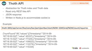 Thoth - Realtime Solr Monitor and Search Analysis Engine | PPT