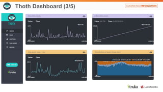 Thoth - Realtime Solr Monitor and Search Analysis Engine | PPT