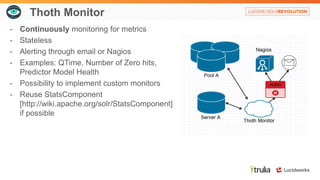 Thoth - Realtime Solr Monitor and Search Analysis Engine | PPT